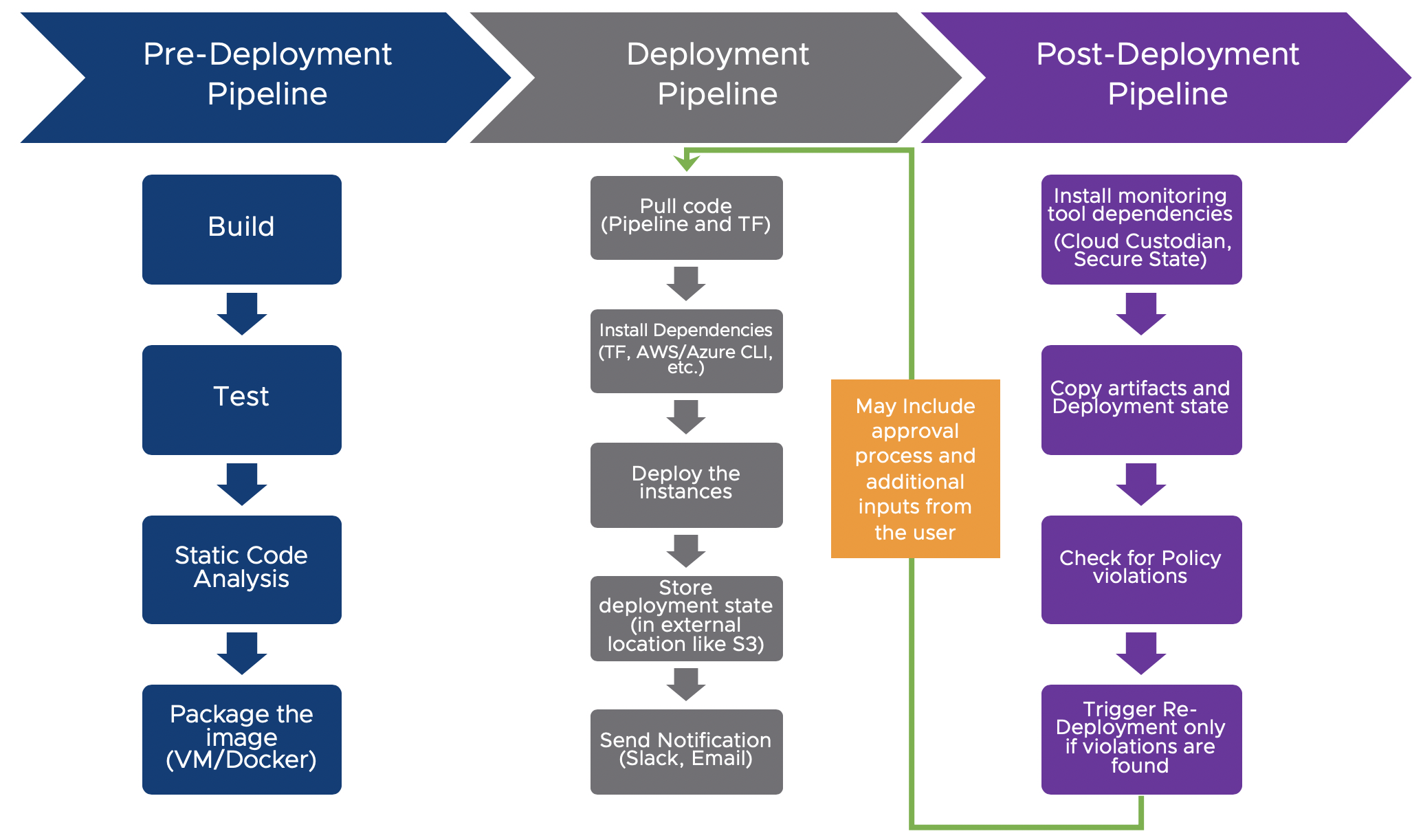 Implementing a Continuous Security Model in the Public Cloud with ... Implementing a Continuous Security Model in the Public Cloud with ...