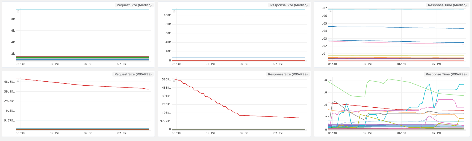 Monitoring and Managing Istio Service Mesh – Cloud Journey IO
