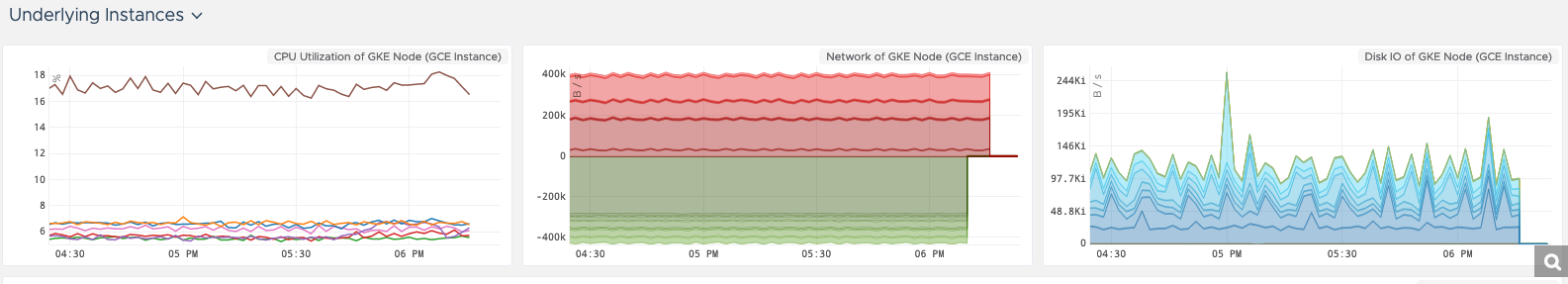 Monitoring And Managing Istio Service Mesh Cloud Journey Io